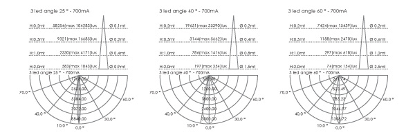 Welcome to Luminux LED Lighting